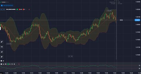 5 Best Binary Options Strategies For Beginners 2025