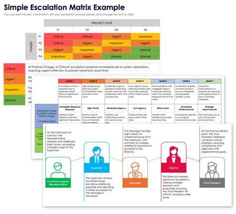 How Should You Handle Customer Escalations Experts Answer