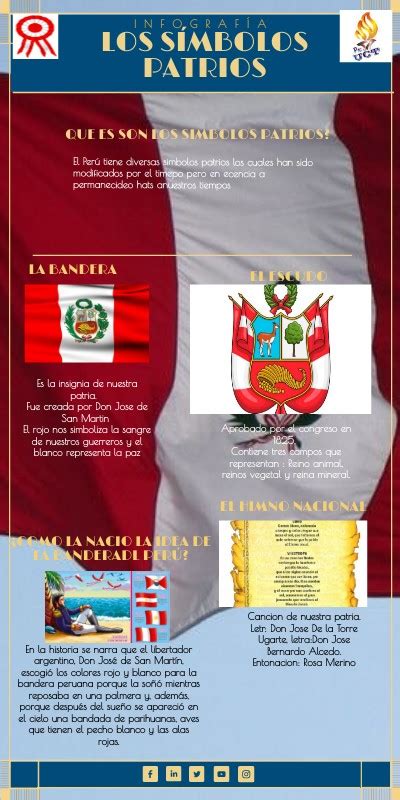 Nuestros Símbolos Patrios Todo Lo Que Debes Saber Sobre Los Símbolos