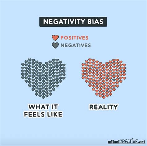 𝐍𝐞𝐠𝐚𝐭𝐢𝐯𝐢𝐭𝐞𝐭𝐬𝐛𝐢𝐚𝐬 𝐍å𝐫 𝐡𝐣𝐞𝐫𝐧𝐞𝐧 𝐯æ𝐠𝐭𝐞𝐫 𝐝𝐞𝐭 𝐧𝐞𝐠𝐚𝐭𝐢𝐯𝐞 𝐨𝐯𝐞𝐫 𝐝𝐞𝐭 𝐩𝐨𝐬𝐢𝐭𝐢𝐯𝐞