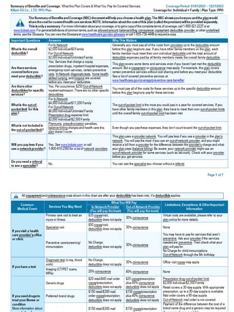 Bcbs 2022 2023 Summary Of Benefits Pdf Prescription Drugs Deductible