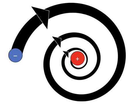 Ernest Rutherford Atom Model