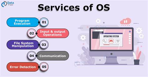 Operating System Services Dataflair