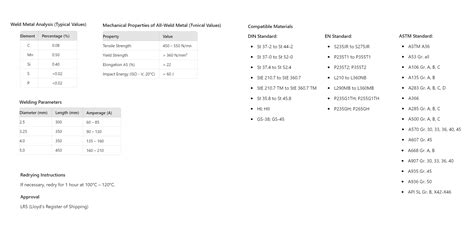E6013 Welding Electrode A Buyers Guide