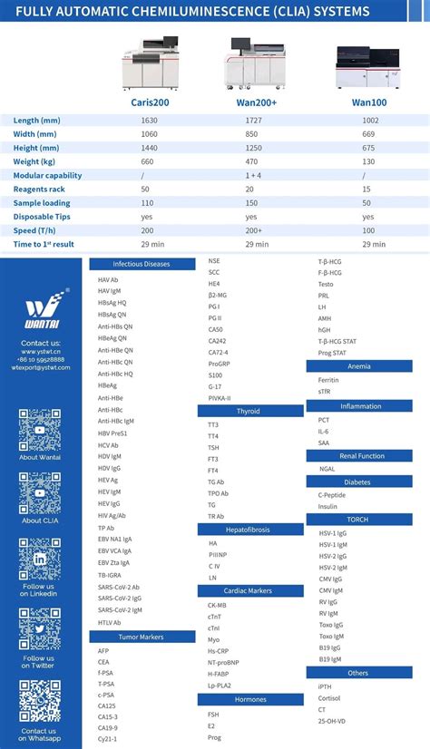 Delemir Delev On Linkedin Impressive Menu Of Tests 😇