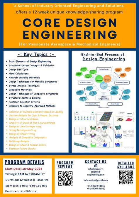 Parameshwarayya S Mathapati On Linkedin Be The Part Of Wonderful Course To Attain Technical