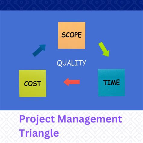 What Is The Project Management Triangle Novalios Posted On The Topic