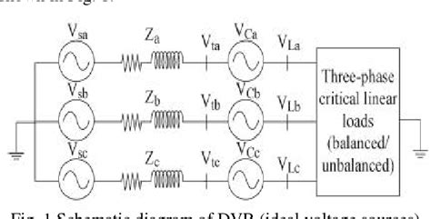 Figure 1 From Srf Theory Revisited” To Control Self Supported Dynamic