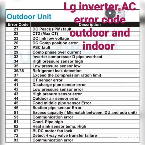 Lg Inverter Ac Error Code Outdoor And Indoor Youtube