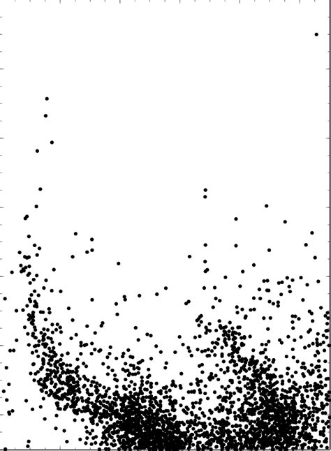 J × J − H Cmd Of The Central 10 ′ Of Ngc 4755 Blue Sequence