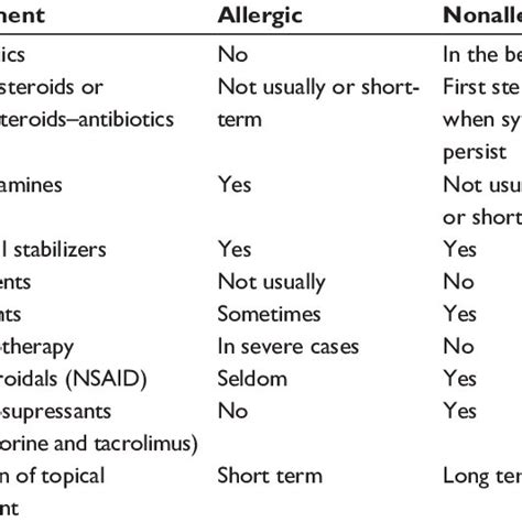 Severe Atopic Blepharoconjunctivitis Download Scientific Diagram