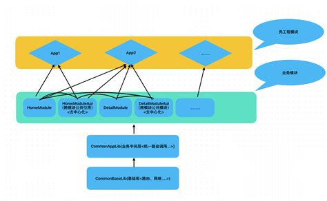 Github Winwangreadinggallery 本项目基于jetpack组件开发的mvvm组件化项目，内容包含kotlin