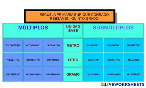 Múltiplos Y Sub Free Interactive Worksheets 7733165
