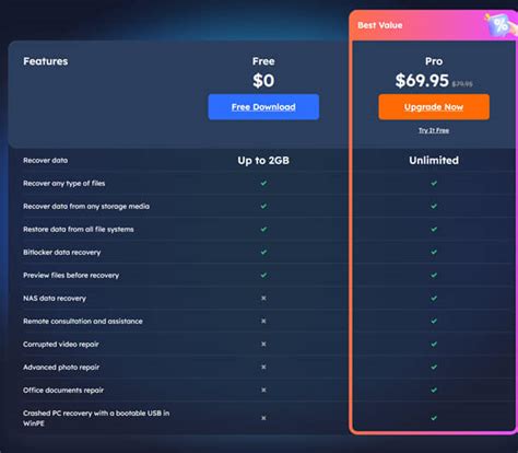 Easeus Data Recovery Pro Overview And Giveaway Daves Computer Tips