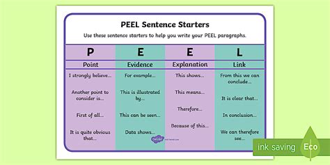 Editable Peel Paragraph Sentence Starters Word Mat Twinkl