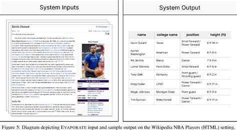 Figure 1 From Language Models Enable Simple Systems For Generating