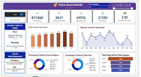 Sadiyer Mandal On Linkedin Powerbi Dataanalysis Datavisualization