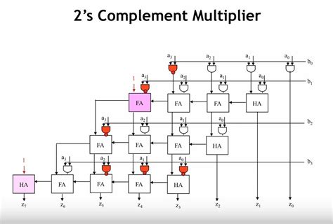Solved Verilog Code For The Following Diagram 4 Bit By 4