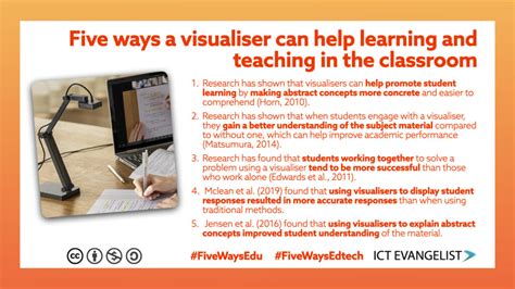 Five Ways A Visualiser Can Help Learning And Teaching In The Classroom