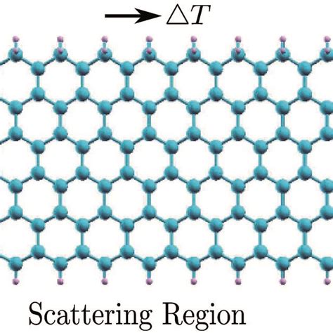 The Device Structure Is Divided Into Three Parts Left Lead Right Lead