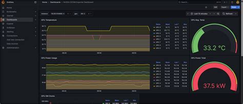 Dcgm Exporterを用いたgpu可視化｜技術ブログ｜cands Engineer Voice