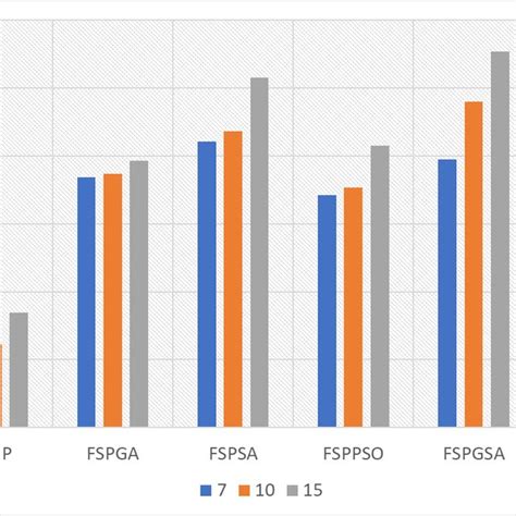 Latency Reduction For Increasing End Devices Download Scientific Diagram
