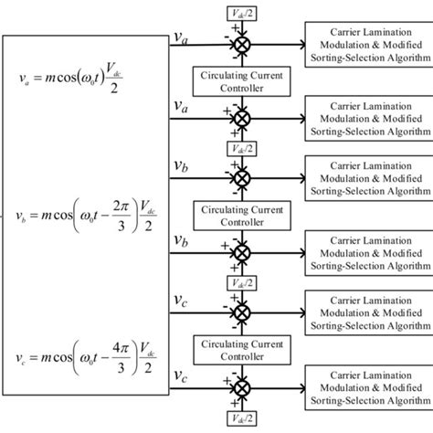 The Modular Multi Level Converter Structure Diagram A Modular Download Scientific Diagram