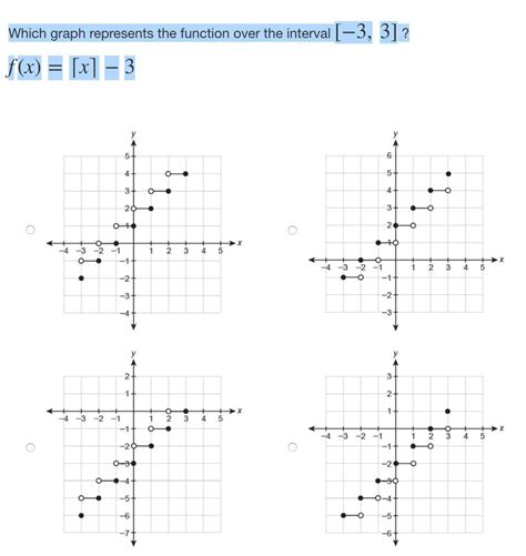 Free Which Graph Represents The Function Over The Interval −33 F