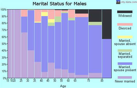 18049 Zip Code Emmaus Pennsylvania Profile Homes Apartments