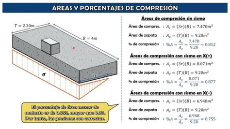 Casas Sin Columnas Flexibilidad Y Diseño Moderno Kone