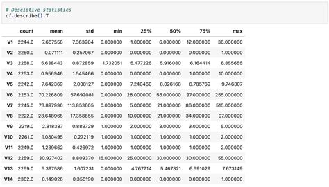 10 Best Python Eda Tools Transform Data Analysis Fast By Meng Li