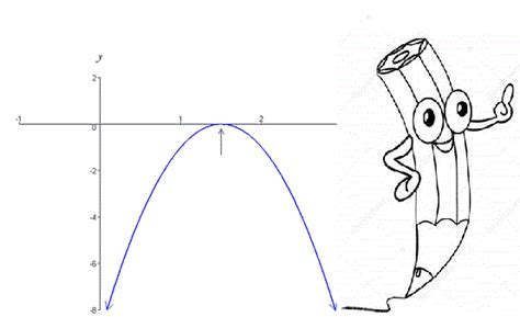How To Determine The Quadratic Function Graph Equation