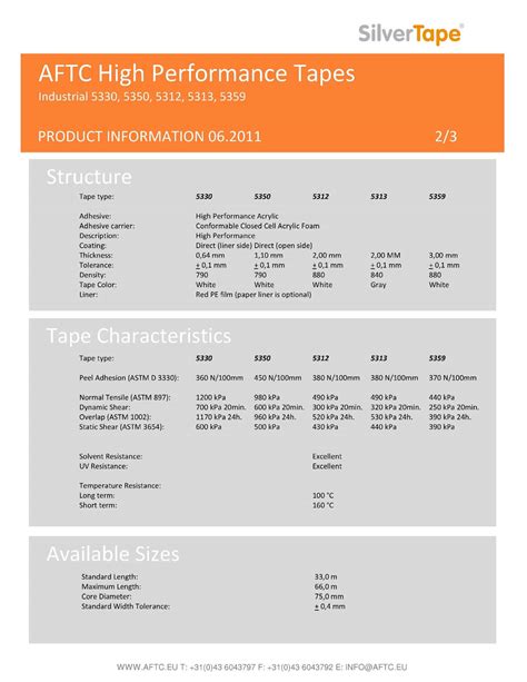 Aftc High Performance Tapes Benchmark International