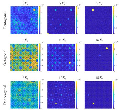 Figure 2 From Localization In Two Dimensional Quasicrystalline Lattices