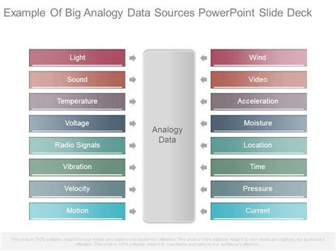 Example Of Big Analogy Data Sources Powerpoint Slide Deck Powerpoint