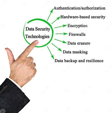 Presenting Data Security Technologies Stock Image Image Of Safety