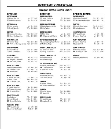 Oregon State Depth Chart Eleven Warriors