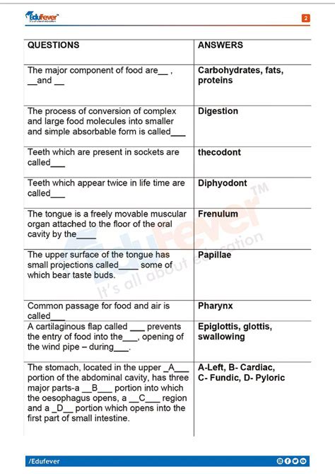 Digestion And Absorption Biology Revision Notes Pdf