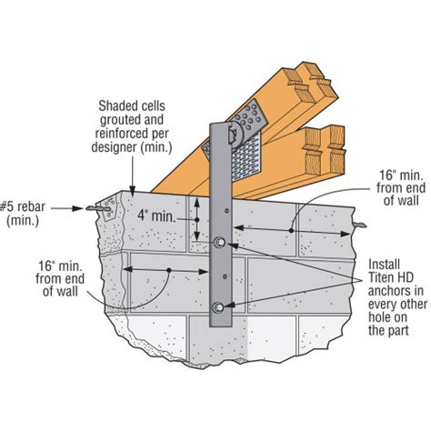 Simpson Strong Tie Fgtr Face Mount Retrofit Girder Tiedown