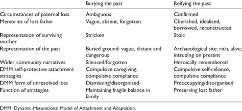 Emerging Themes Of Phenomenological Analysis Download Scientific Diagram