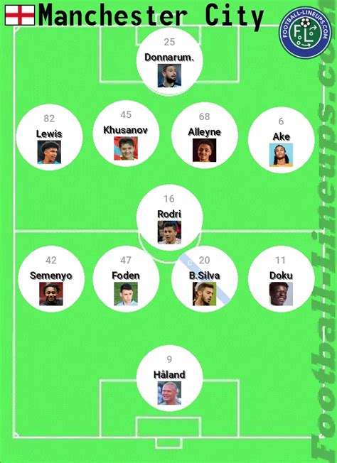 Man City Today Lineup