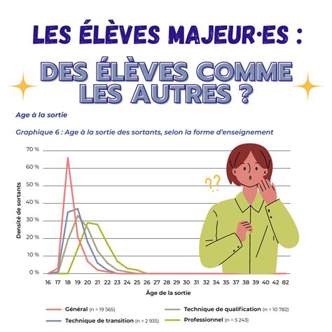 Les élèves Majeur·es Des élèves Comme Les Autres Fapeo