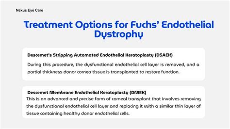 Understanding Fuchs Endothelial Dystrophy Ppt