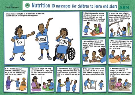 Protein Energy Malnutrition Poster At Quyen Elliott Blog