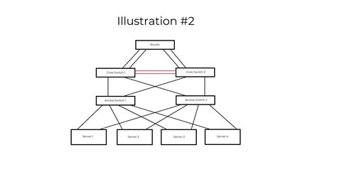 Question About Switch Redundancy With 1 Router Rhomelab