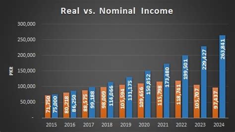 The Decline Of The Middle Class In Pakistan