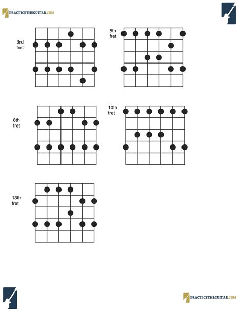 D Minor Pentatonic