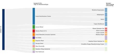 Linak U S 2200 Stanley Gault Pkwy Louisville Ky 40223 Us Company Report Import Yeti