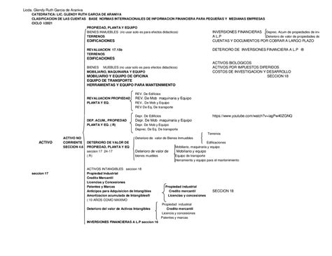 Documentos De Contabilidad Docsity