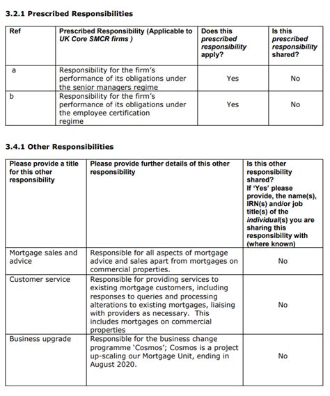 Fca Shows Ifas How Duties Might Be Split Under Senior Managers Regime Money Marketing